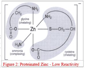 Proteinate - Brookside Agra